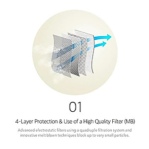 CARE ON [20 Pack] [White] KF94 Certified | 4-Layers Face Safety Mask for Adult