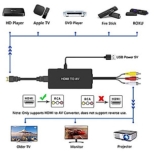 Dingsun HDMI to RCA Converter, HDMI to Audio Video Converter, Plug and Play, Convert HDMI Signal to RCA (AV) Composite Video and L/R Stereo Audio Signals (HDMI to RCA Converter)