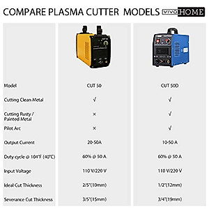 VIVOHOME 3 In 1 Multi-functional Plasma Cutter Cutting TIG STICK/MMA Non Touch Pilot Arc Welding Machine Dual Voltage 110/220V CT520DF Blue