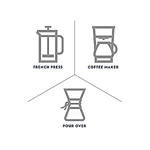 Lavazza Gran Riserva Filtro Whole Bean Coffee Dark Roast 2.2LB Bag ,100% Natural Arabica, Authentic Italian, Blended and roasted in Italy, Cocoa and Caramel aromatic notes