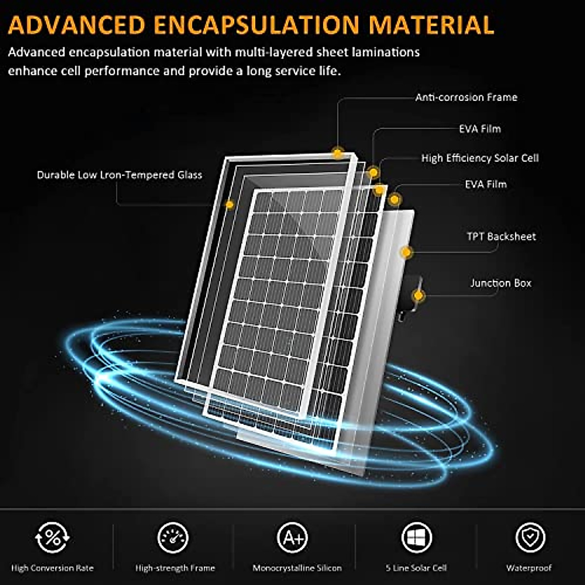 AUECOOR 720W Solar Kits 6pcs 120Watt 12Volt Solar Panel Moncrystalline Module 60A Charge Controller Extension Cable Mounting Brackets for RV Trailer Camper Marine Off Grid