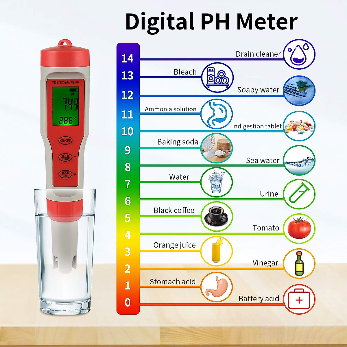 iPower pH Meter Digital Water Lab TDS Tester with EC/Temp Function 4-in-1 ±0.1 High Accuracy for Drinking Water, Pool, Aquarium, Pond, Beer Brewing