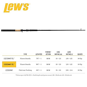 Lew's Speed Stick 8'6"-1 Medium Planner Boards Telescopic Walleye Trolling Rod