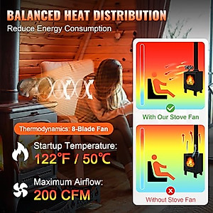 VEVOR Wood Stove Fan Heat Powered, 8 Blades Fireplace Fan Non-Electric, Quiet Thermoelectric Fan for Wood Burning Stove/Pellet/Log Burner, (with Accessories Magnetic Thermometer), Dual Motors