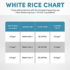 Aroma Housewares Aroma 6-cup (cooked) 1.5 Qt. One Touch Rice Cooker, White (ARC-363NG), 6 cup cooked/ 3 cup uncook/ 1.5 Qt.