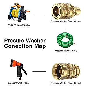 Twinkle Star Heavy Duty 3/4 Garden Hose Quick Connect Fittings, Water Lock Splitter, Sink Spigot Connectors, No Leak Connection, 2 Adapters Included