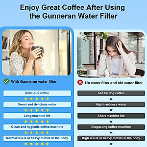 Coffee Water Filter Compatible with BES880 Barista Touch, BES990 Oracle Touch BES980 Oracle & Bambino ClaroSwiss Sage Espresso Machine BES920 BES878 - Part #BES008WHT0NUC1 (2)