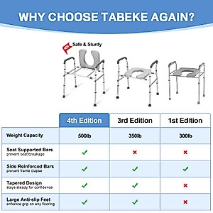 Raised Toilet Seat with Handles, Heavy Duty 500lb Toilet Seat Risers for Seniors, Extra Support Bars for Soft Padded Seat, Adjustable Width & Height Toilet Seat Riser for Disabled-Gray