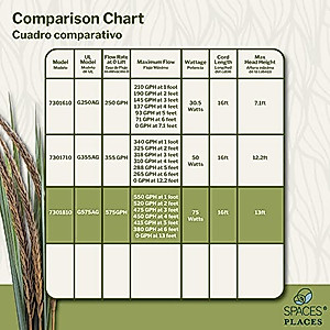 Spaces Places G535AG 575 GPH, Max Height 13' Pond Pump, Black, 575 Gallons Per Hour