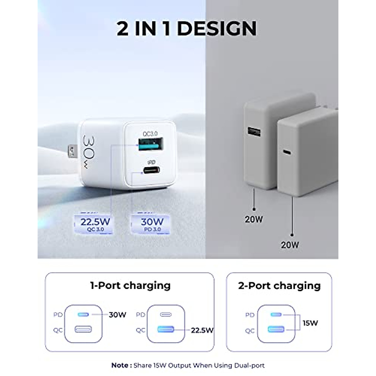USB C Charger, 30W Mini 2-Port Fast Charger Block [PD&QC 3.0&PPS 25W] GaN+ Wall Charger Adapter Super Fast Charging for iPhone 14/14 Pro/13/12/X/XS/SE/Galaxy S22/Note 20/10+/iPad Pro/Pixel 6