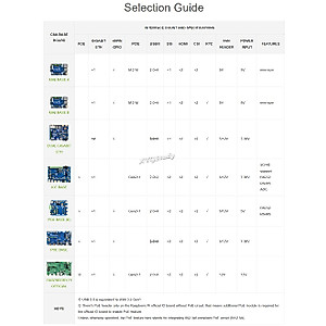 XYGStudy Raspberry Pi Compute Module 4 IO Board, A Development Platform and Reference Base-Board Design for CM4