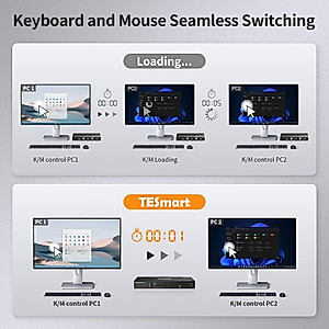 TESmart KVM Switch 4 Computers 2 Monitors, 4 Port HDMI KVM Switch Dual Monitor, EDID, UHD 4K@60Hz, Support Cascading for Quad Monitor through DCCI, Stereo Audio, Hotkey Switching, Monitor Switcher Box
