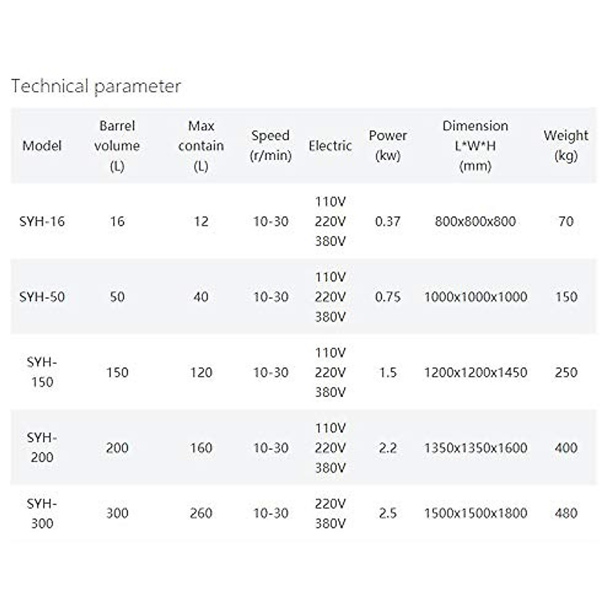 Syh Series Multi-Direction Movement Mixer 3D Blender Three Dimensional Mixer High Efficient Blender