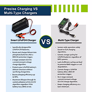 ExpertPower 24V 20A Smart Charger for Lithium LiFePO4 Deep Cycle Rechargeable Batteries