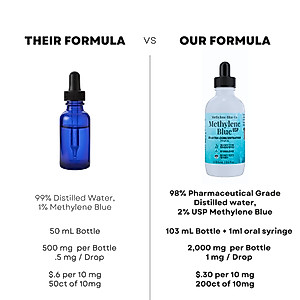 Methylene Blue Co Methylene Blue, 2% Ultra Concentration Pharmaceutical Grade for Humans Nootropic Supplement - Heavy Metals Tested