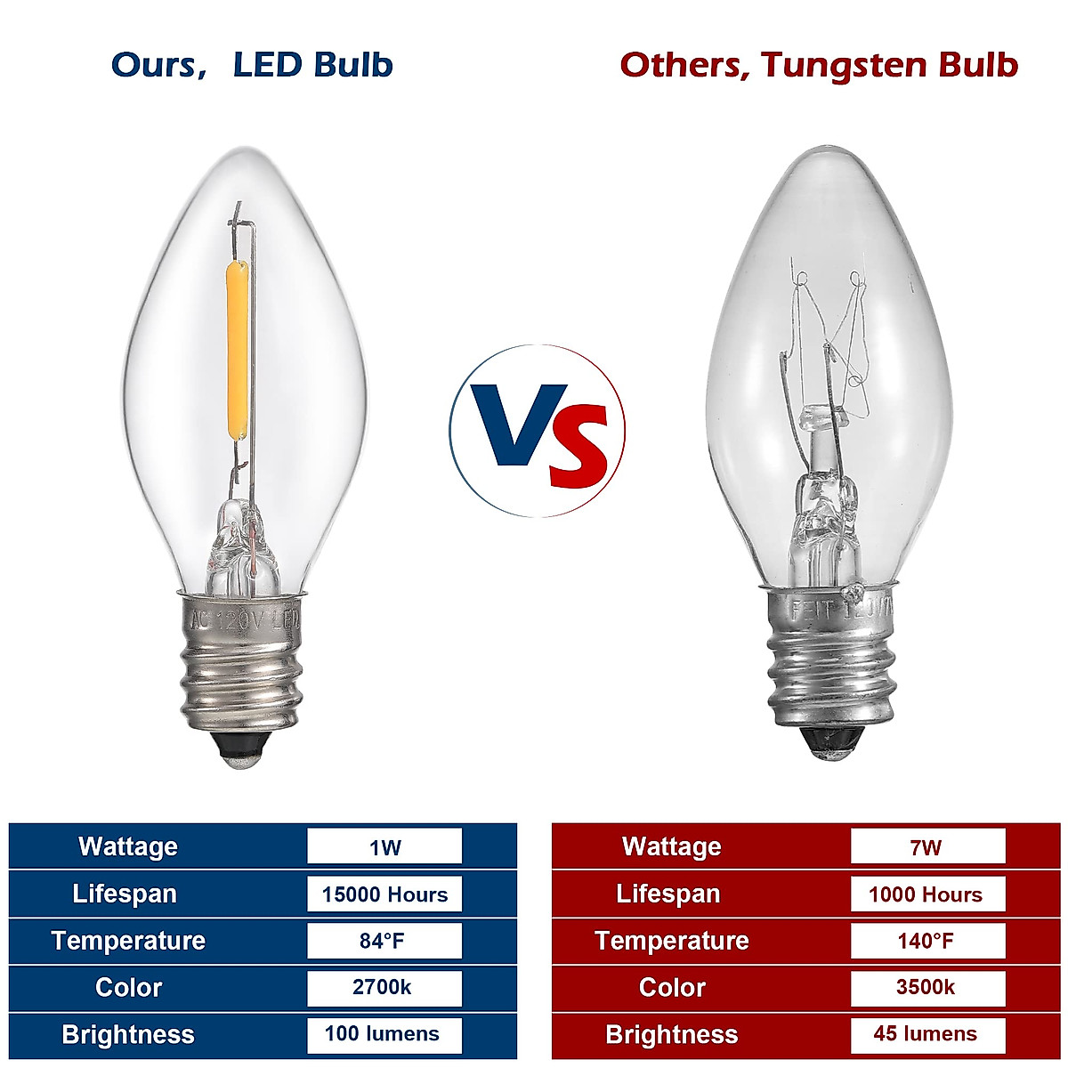 8Pcs Blow Mold Light Kit Replacement with C7 LED Bulb Village Lights, 6FT Blow Mold Cord with Turn ON OFF Switch and 2 Spare Fuses for Halloween Christmas Village House Craft Decorations and Salt Lamp