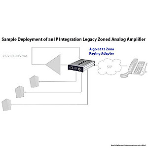 Algo 8373 Zone SIP to Analog IP Paging Adapter