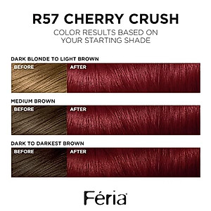 L'Oreal Paris Feria Multi-Faceted Shimmering Permanent Hair Color, R57 Cherry Crush (Intense Medium Auburn), Pack of 1, Hair Dye