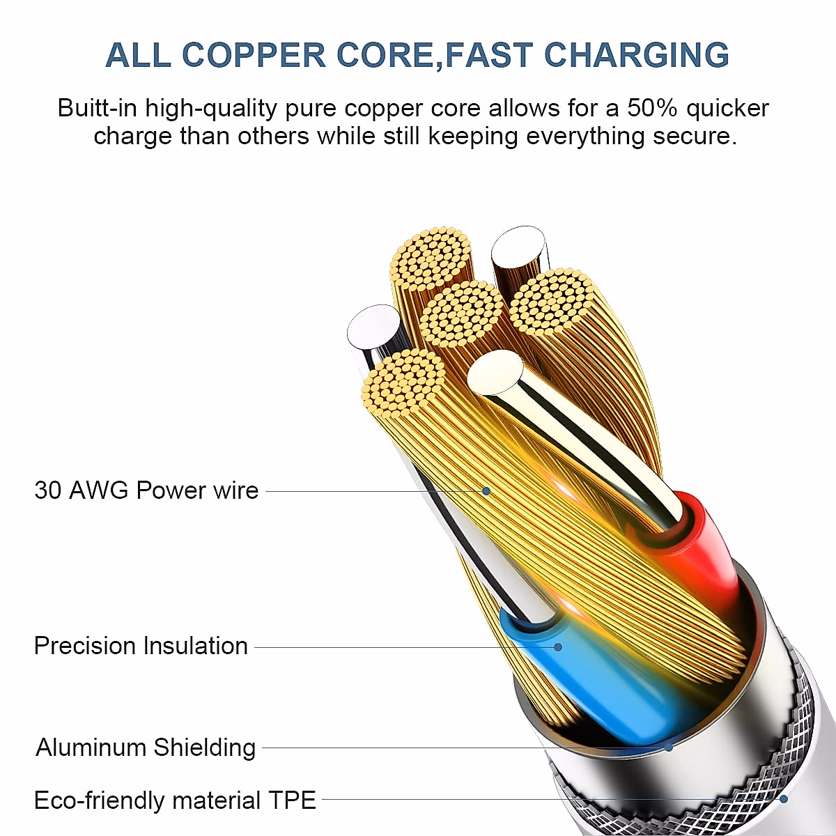 iPhone Charger Super Fast Charging [MFi Certified] iPad Charger 20W PD USB C Wall Charger 2-Pack 6FT Fast Charging Cable Compatible with iPhone14/14 Pro Max/13/13Pro/12/12 Pro/11/11Pro/XS,iPad