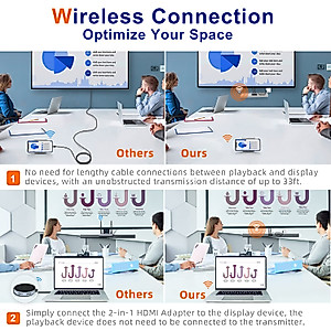 2-in-1 Wireless HDMI Adapter Display Dongle, Wireless HDMI Receiver (No Need Transmitter) Works with iOS/Mac OS/Android/Windows, Smartphone/PC/Laptop to HD TV/Projector/Monitor Extender