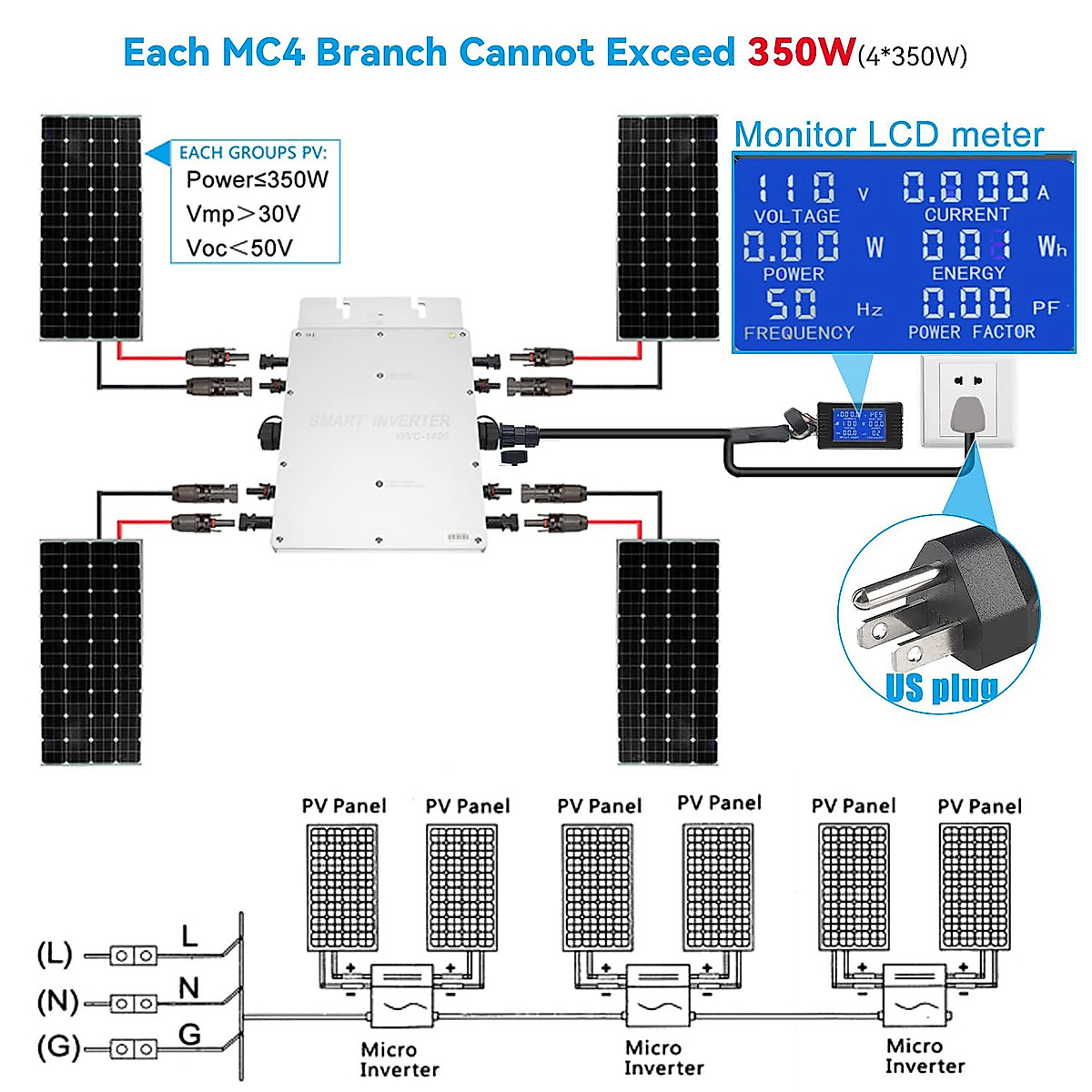1400W Solar Grid Tie Inverter Microinverter Waterproof Self Cooling 120V/110VAC Output Mirco Inverter Automatic Identification Power Inverters