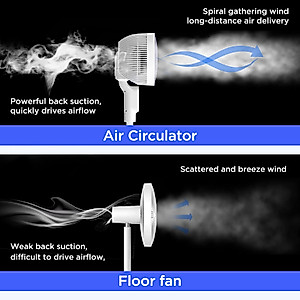 Primevolve 10.6 inch Oscillating Fan for Bedroom, Air Circulator Fan with 6 Speeds Powerful Airflow, Height Adjustable for Cooling Room, Office, Kitchen, White