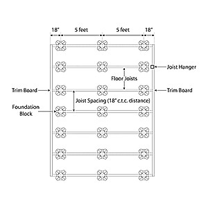 Foundation Block System for 1.5" - 2' Joist and Bearers as Well as 3.5" x 3.5" and 4" x 4" Posts, for Low Profile and Raised Decks, Sheds - DHFB1