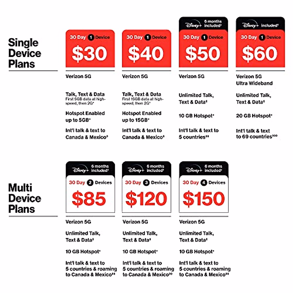 Total by Verizon BYOP Sim Kit (Verizon Network), No Airtime - Prepaid (Locked)
