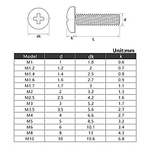 Elantek 160Pcs Metric M4 304-Stainless Steel Phillips Pan Head Machine Screws Nuts Assortment Kit- M4 x 6mm/ 8mm/ 10mm/ 12mm/ 14mm/ 16mm/ 18mm/ 20mm