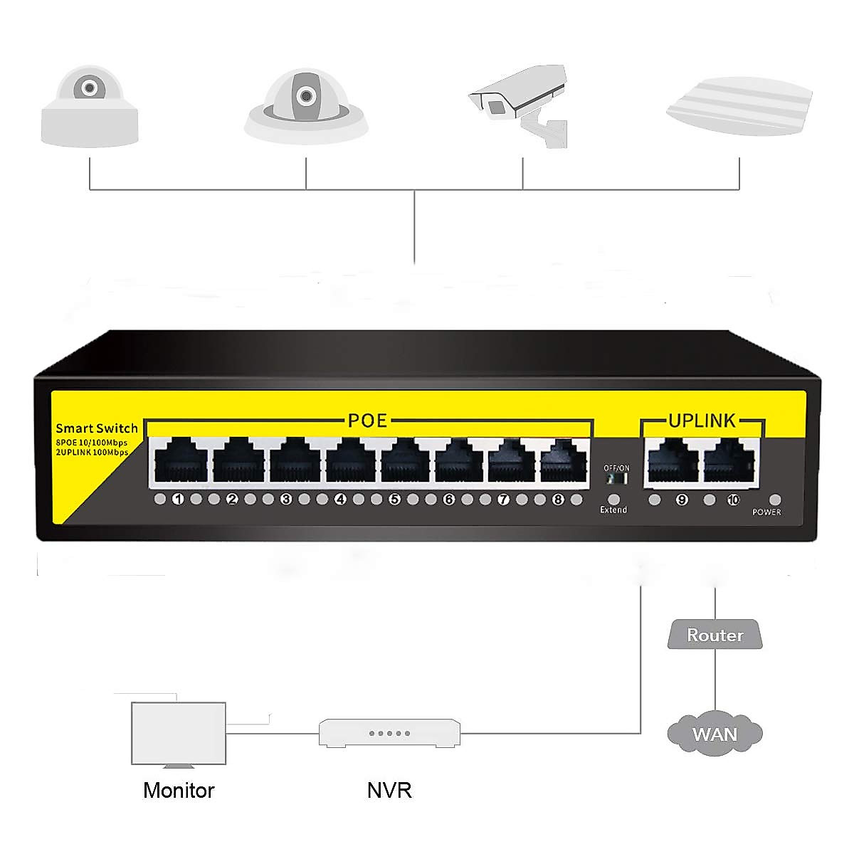FULUVA 8 Port PoE Switch with 2 Gigabit Uplink 120W Built-in Power