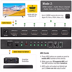ROOFULL 5 Port 4K@60Hz HDMI Switch with Optical & 3.5mm AUX Audio Out, 5 in 1 Out HDMI 2.0 Switch Audio Extractor with Remote, Support ARC, HDR 10, HDCP 2.2, 18Gbps, Dolby Vision/Atmos, 3D, 1080P