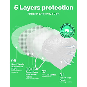 Boncare KN95 Face Mask 30 PCs, 5-Layer Face Mask for Men & Women, Updated Breathable, Comfortable (White)