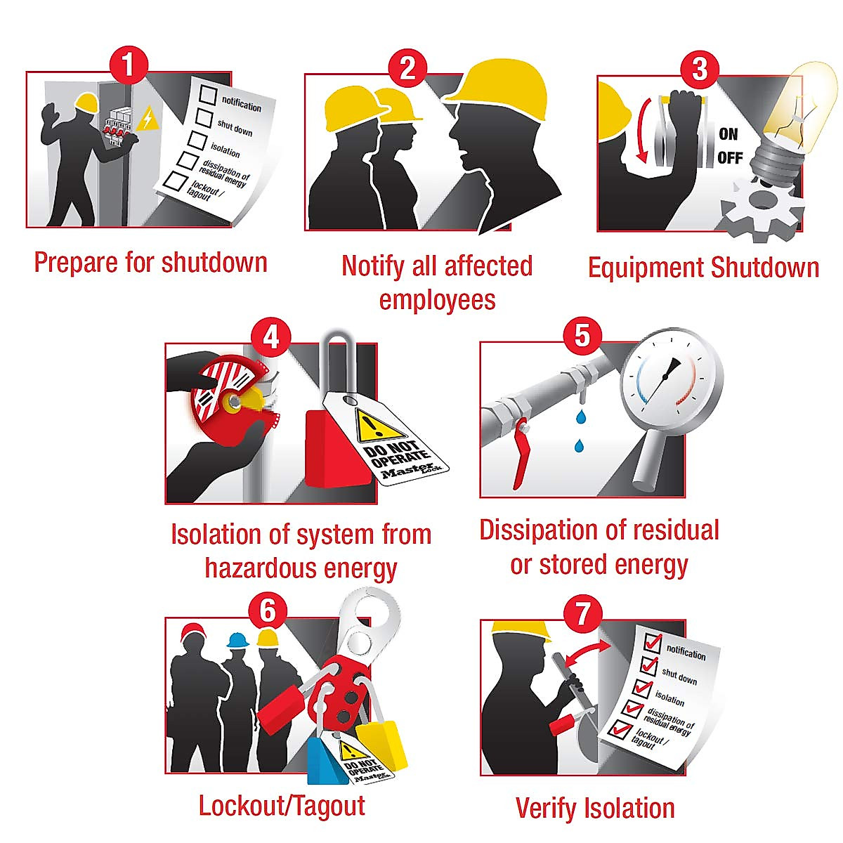 Master Lock 488 Lockout Tagout Electrical Plug Lockout, 220 - 550 Volts,Red