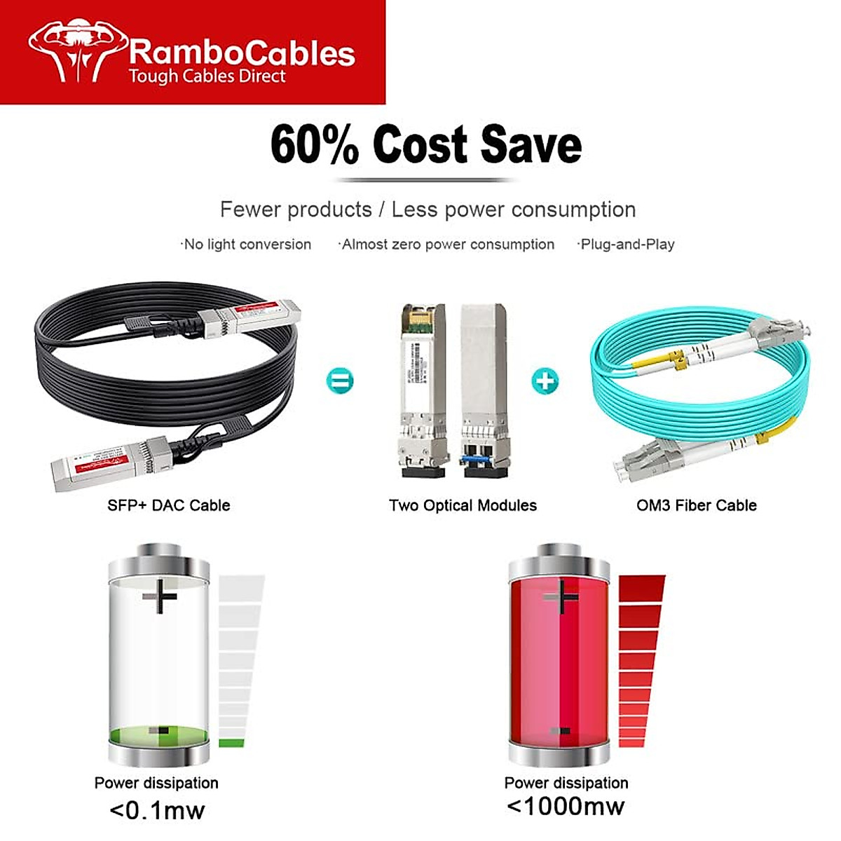 RamboCables SFP+ DAC Cable, (9.8ft/3m) 10G SFP+ Twinax Cable, Direct Attach Copper Passive Cable,for Cisco SFP-H10GB-CU3M, Meraki,Ubiquiti UniFi and More, Length Options: 0.3m-7m