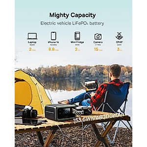 Baseus Laptop Power Bank 140W - 48,000mAh 6-Port Portable Power Station with 2 AC Outlets, Smart Digital Display, LED Light, LiFePO4 Backup Battery Pack for MacBook, Dell, Travel, Outdoor Camping