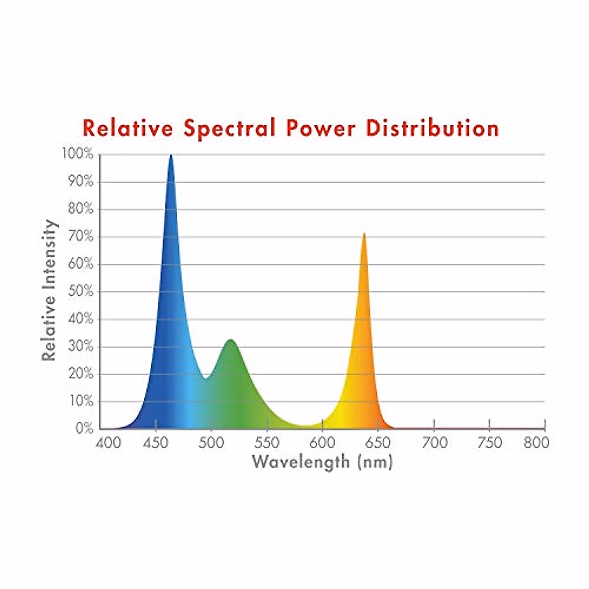 MarineLand High-Def White LED POD