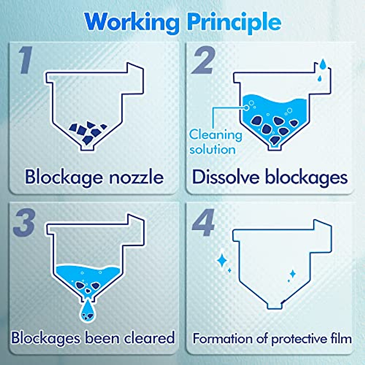 Koala Printhead Cleaning Kit, Printer Cleaning Kit 120ml Compatible with Epson/Canon/Brother/HP Inkjet Printers ET-2720 ET-2803 ET-4800 ET15000 WF7710 XP4105 etc.