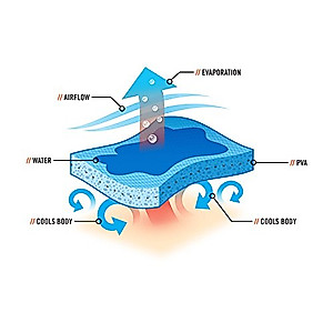 Ergodyne - 12582 Chill-Its 6710CT Evaporative Cooling Dew Rag, Camo