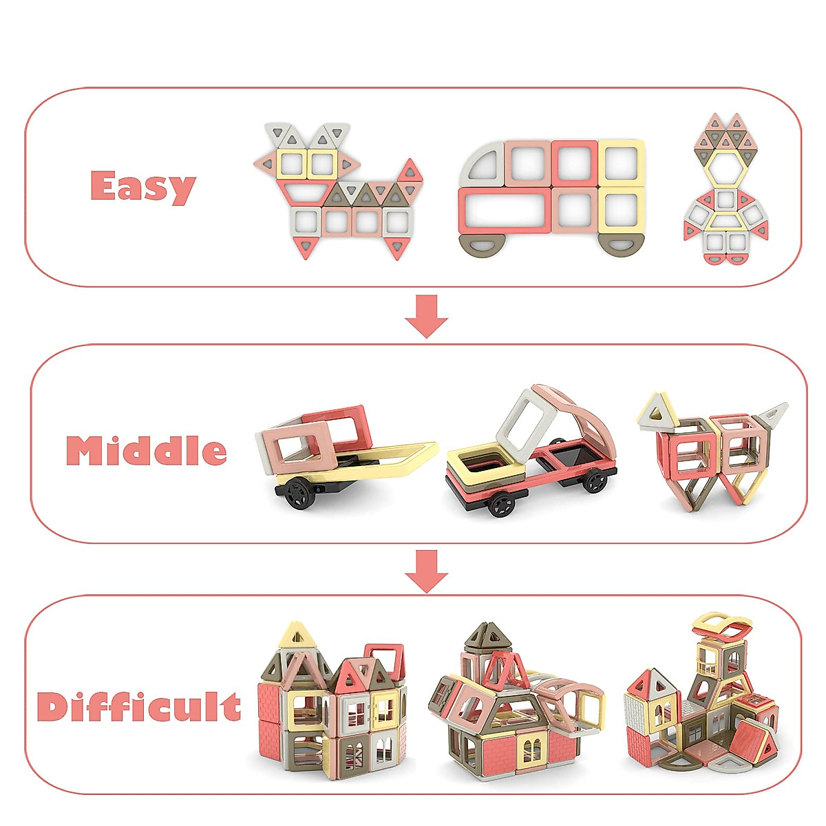 ASOK 149 Piece Magnetic Blocks Building Tiles Educational Construction Toy Set STEM Playset for 3 4 5 6 7 Years Old Boys Girls Gifts