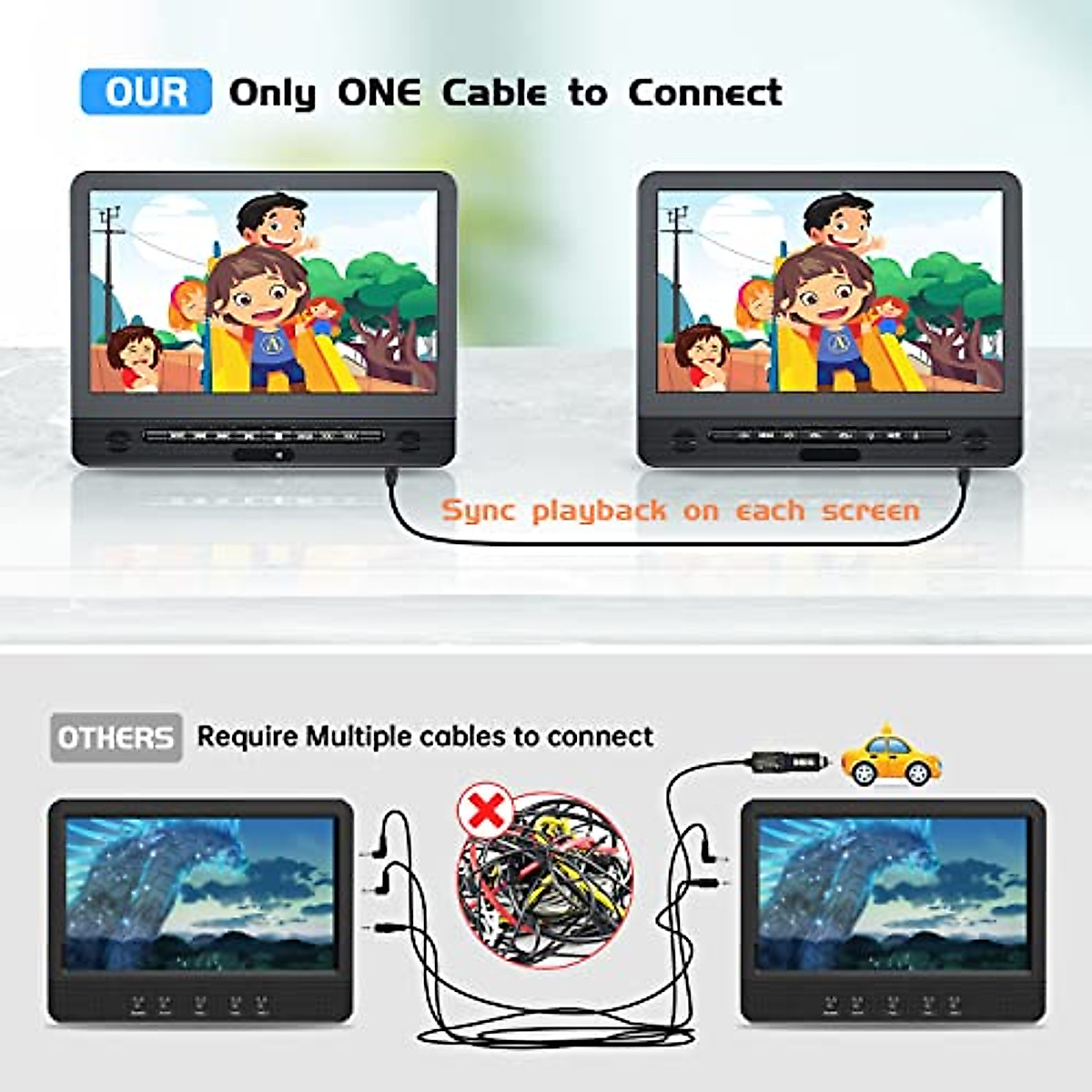 12" Portable DVD Player for Car, DESOBRY Car DVD Player Dual Screen with 5-Hour Rechargeable Battery, HD Transmission, Headrest DVD Player Support USB/SD,Last Memory(1 Player+1 Monitor)
