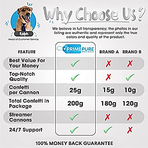 Large Confetti Cannons Multicolor - 8 Pack Confetti Poppers Bulk, Streamer Cannons| Party Poppers Confetti Shooters| Glitter cannons for Celebrations, Photography, Birthday, Glitter Bomb Prank Package