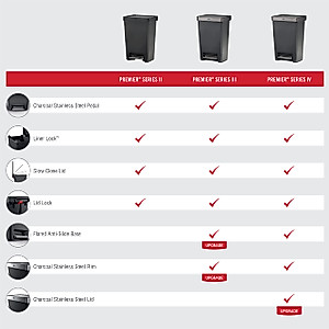 Rubbermaid Premier Series IV Step-On Trash Can for Home and Kitchen, with Stainless Steel Lid, 13 Gallon, Charcoal