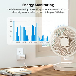 SONOFF S31 Smart Plug with Energy Monitoring, WiFi Outlet 15A Remote Control, That Work Alexa, Google Home & IFTTT, ETL Certified, NO Hub Required, 2.4GHz network Only(2-Pack)
