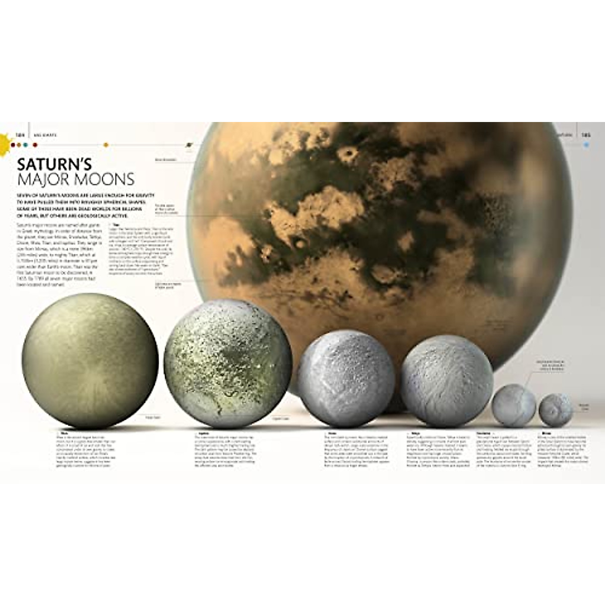 The Planets: The Definitive Visual Guide to Our Solar System
