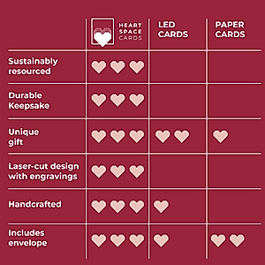 Valentine’s Day Cards for Her Him, Wood Valentines Cards for Husband Wife, Anniversary Card by HeartSpace, Classic Hearts Design: Wooden Greeting Cards, Handmade Made from Sustainable Bamboo, Love Card, Valentines Day Gift, Valentine Card, Valentine's Day