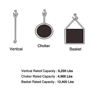 Trekassy 2 Pack 10' x 2" Lifting Sling Straps, 10ft Lifting Straps with 10,000lbs Max Vertical Break Strength Capacity, Heavy Duty Nylon Tree Saver Recovery Strap Web