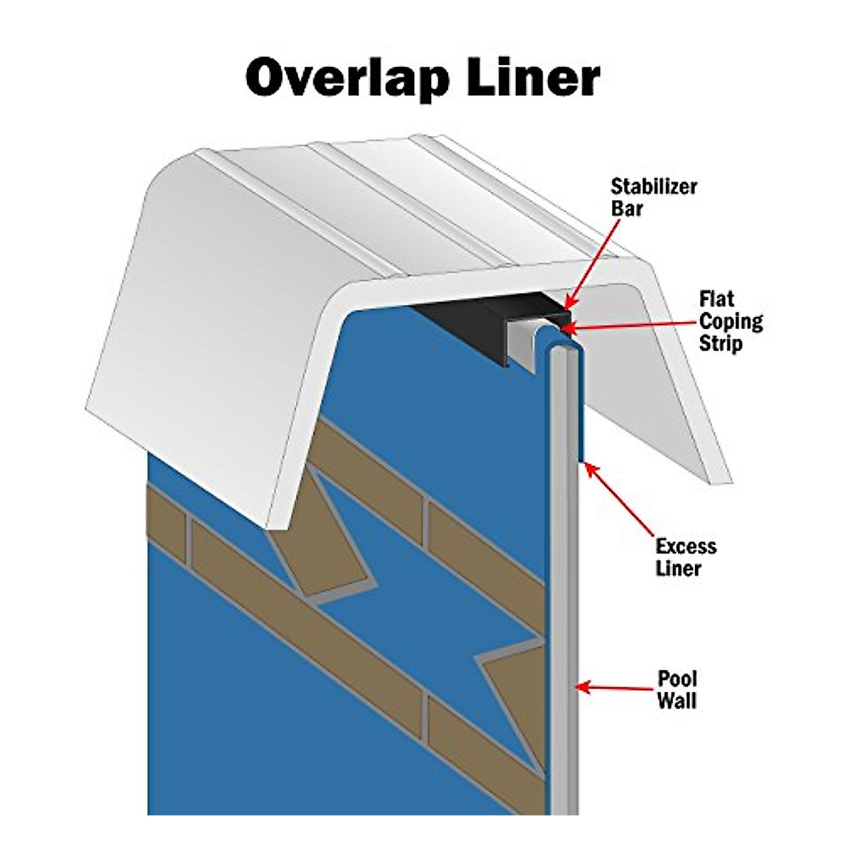 Smartline Boulder Swirl 18-Foot Round Liner | Overlap Style | 48-to-52-Inch Wall Height | 25 Gauge Virgin Vinyl | Designed for Steel Sided Above-Ground Swimming Pools | Universal Gasket Kit Included