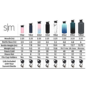Simple Modern 22 Ounce Summit Water Bottle - Stainless Steel Tumbler Metal Flask +2 Lids - Wide Mouth Double Wall Vacuum Insulated Teal Leakproof -Caribbean