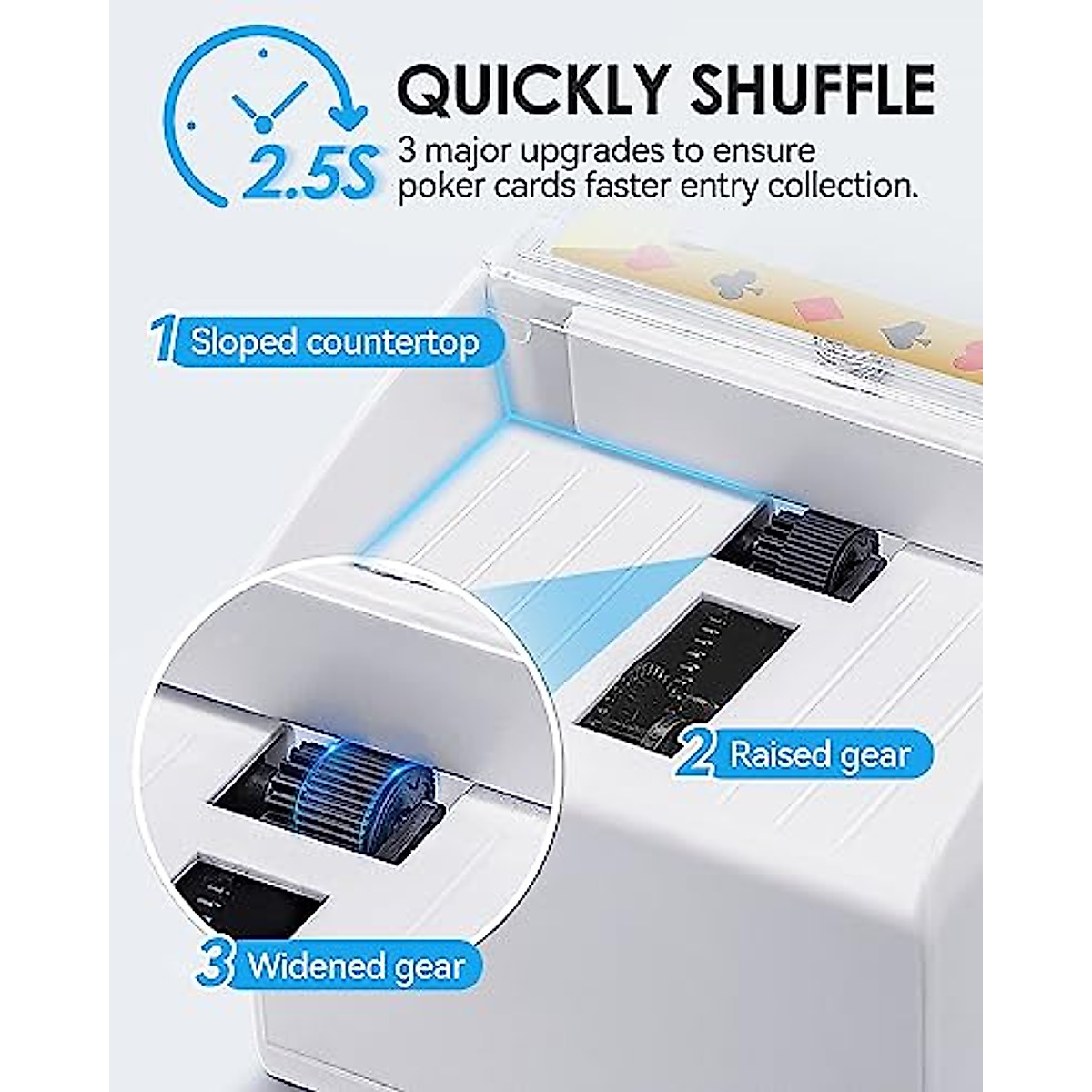 ARTISHION White 1-2 Deck Automatic Card Shuffler, Poker Shuffler Machine, Casino Card Electric Shuffler, Playing Card Mixer Shuffler for UNO, Blackjack, Poker, Omaha, Home Card Games