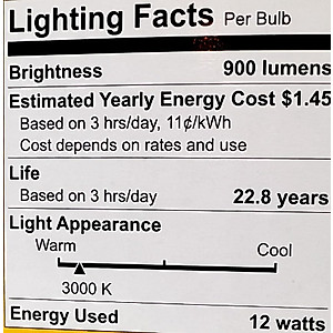 GE Lighting GE Ultra Bright LED Indoor Floodlight PAR20, 12 watts, 900 lumens, 100 watt Replacement, Dimmable, Warm White, Medium Base, exceptionally Bright LED Light Bulb